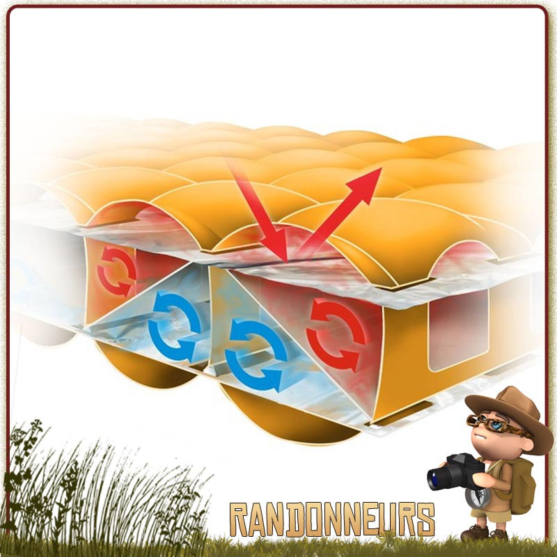 meilleur hiver Matelas isolé TENSOR ALPINE Nemo long wide gonflable